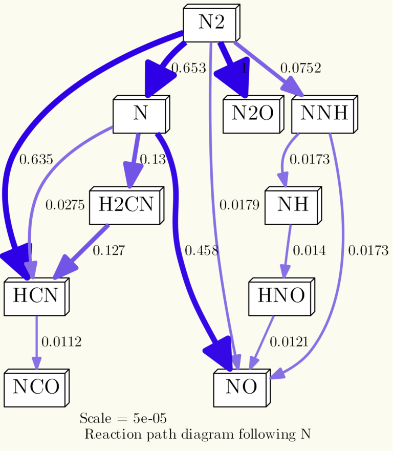 Tutorial: Generating Reaction Path Diagrams with cantera and Python ... Tutorial: Generating Reaction Path Diagrams with cantera and Python ...