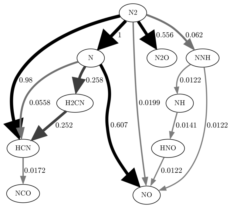 Tutorial: Generating Reaction Path Diagrams with cantera and Python ... Tutorial: Generating Reaction Path Diagrams with cantera and Python ...