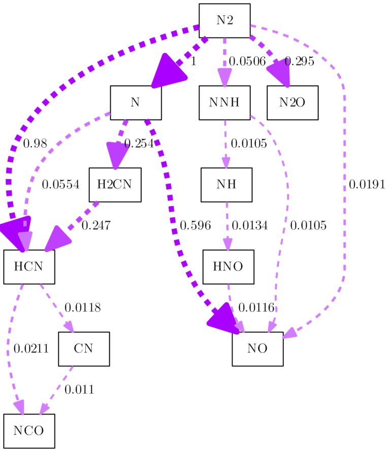 Tutorial: Generating Reaction Path Diagrams with cantera and Python ... Tutorial: Generating Reaction Path Diagrams with cantera and Python ...