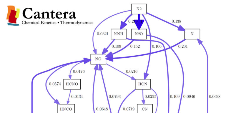 Tutorial: Generating Reaction Path Diagrams with cantera and Python ... Tutorial: Generating Reaction Path Diagrams with cantera and Python ...